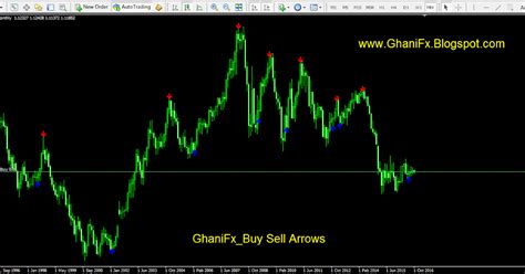 Ghanifx Buy Sell Arrows Mt4 Indicator What Is Forex Trading