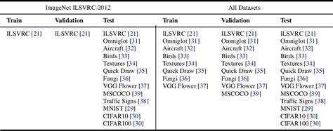 Table 1 From Fast And Flexible Multi Task Classification Using