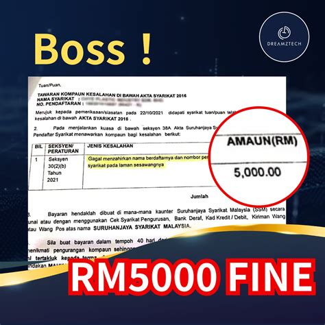Dreamztech ⚠️ Is Your Company At Risk Of A Rm5000 Fine ⚠️ Not