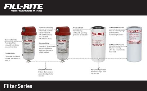 Fill Rite 1200ktf7018 18 Gpm Particulate Kit Amazon Ca Automotive
