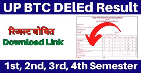 Up Btc Deled Result 2024 1st 2nd 3rd 4th Semester Marksheet Download Link