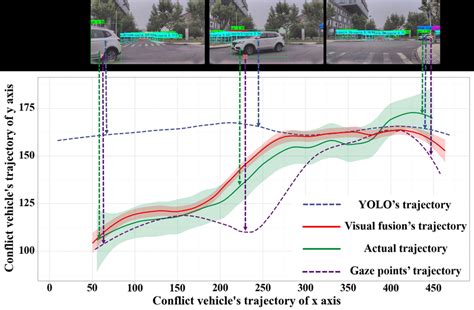 Actual Trajectory And Predicted Trajectory After Visual Fusion Download Scientific Diagram