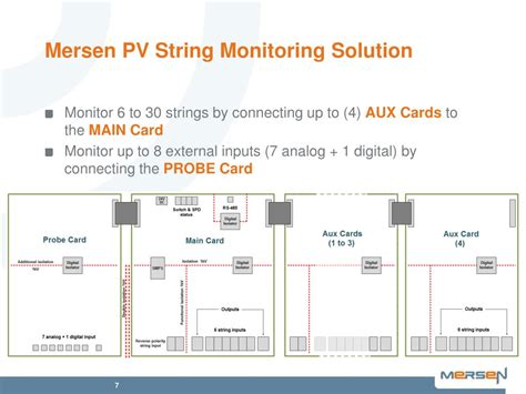 Ppt Pv String Monitoring Solution Powerpoint Presentation Free Download Id3253276
