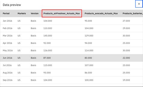 Predict Future Product Demand Using Spss Modeler Ibm Developer