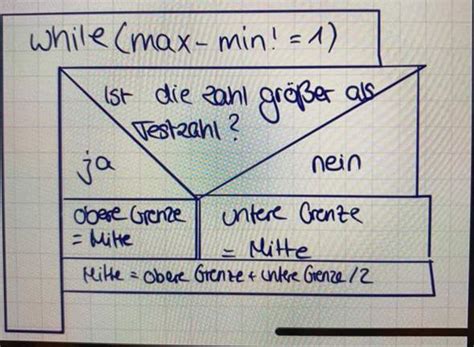 Binäre Suche Struktogramm Computer Informatik Java