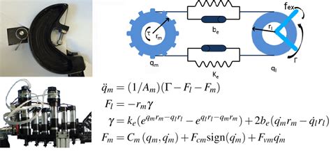 Supervised Autonomy In Robotic Surgery Robotic Collaboration And Autonomy Lab Rit