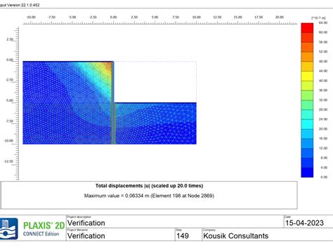 Consultancy Service For Geotechnical Projects With Finite Element