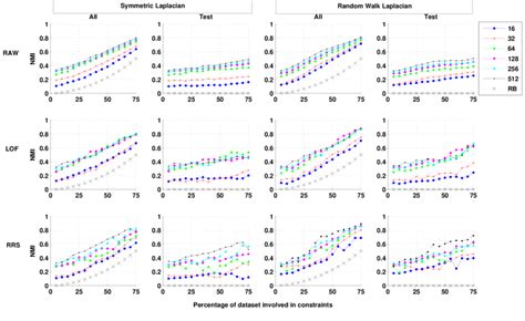 Normalized Mutual Information Y Axis Versus The Percentage Of The Download Scientific Diagram