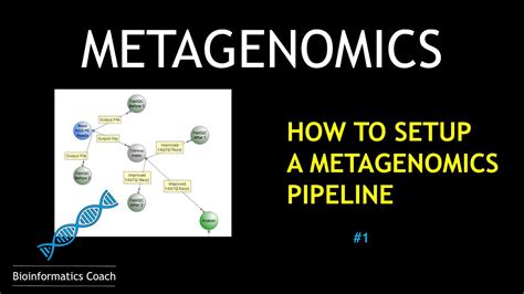 How To Setup A Metagenomics Data Analysis Pipeline Using Anaconda