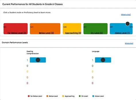 Hmh Reading Growth Measure Prince William County Public Schools