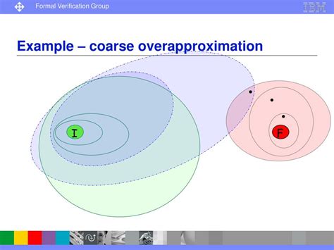 Ppt Sat Based Unbounded Model Checking Using Interpolation Powerpoint