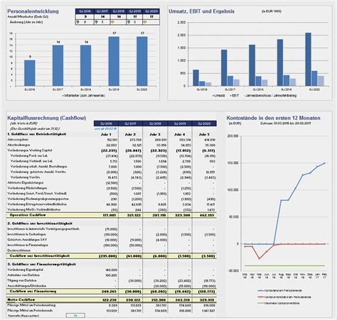 Umsatzvorschau Vorlage Fabelhaft Excel Finanzplan Tool Pro