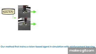 Self Supervised Sim To Real Ada On Make A GIF