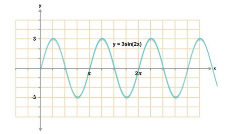 bbc higher bitesize maths radians and equations revision page3
