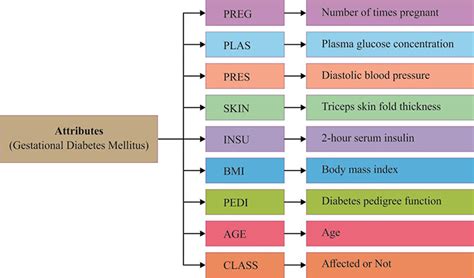artificial flora algorithm based feature selection with gradient boost dmso