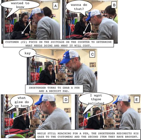 Graphic Transcript Of Extract 5 Download Scientific Diagram