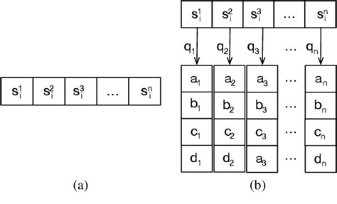 figure 1 from quaternion based backtracking search optimization algorithm semantic scholar