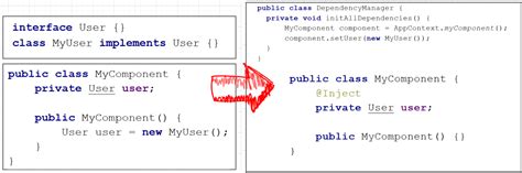 Inversion Of Control Ioc Dependency Injection Di Oversimplified