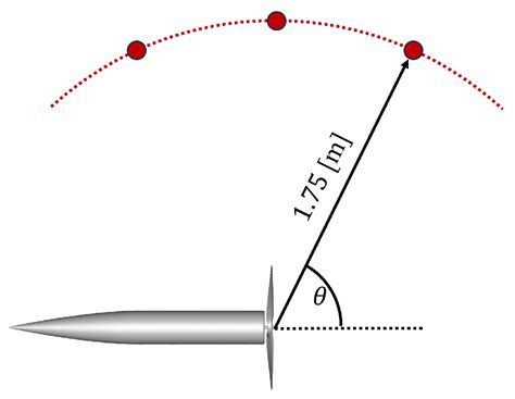 Numerical Predictions Of Low Reynolds Number Propeller Aeroacoustics Comparison Of Methods At