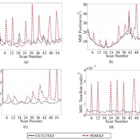Overview Of The Extended Target Tracking Approach Download Scientific Diagram