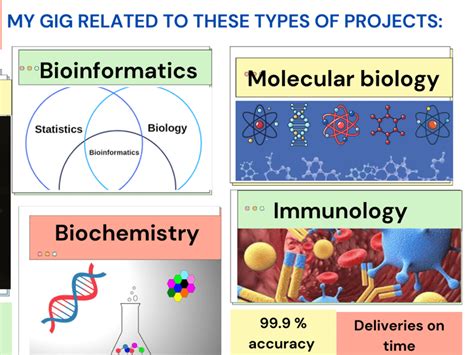 Amazing Work Associated With Bioinformatics Python And Microbiology Upwork