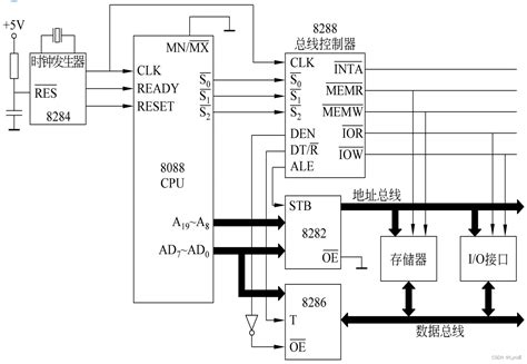 汇编（二）——微机原理与接口微机原理lodsb Csdn博客