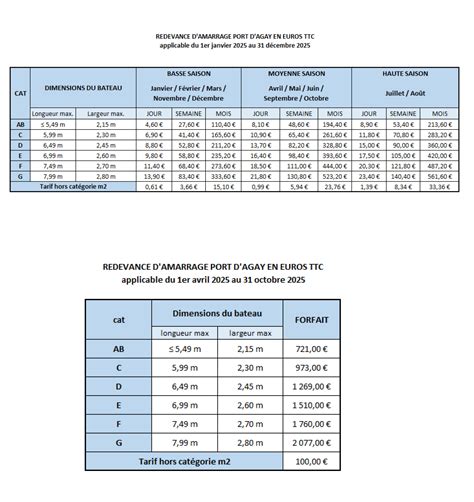 Le Vieux Port Ports de Saint Raphaël