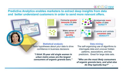 Ibm Transforming Customer Relationships Through Predictive Analytics Pdf
