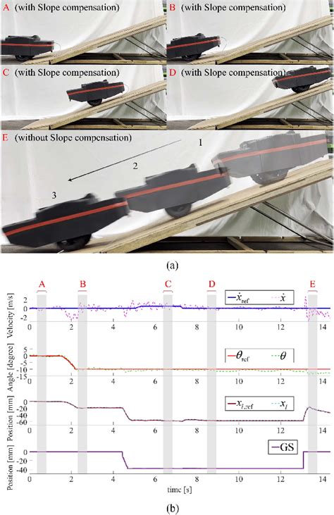 figure 12 from design and implementation of a two wheeled inverted