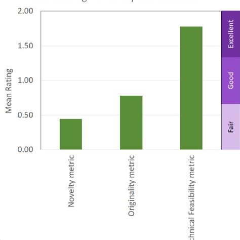 Poster Grading On Creativity And Innovation Download Scientific Diagram
