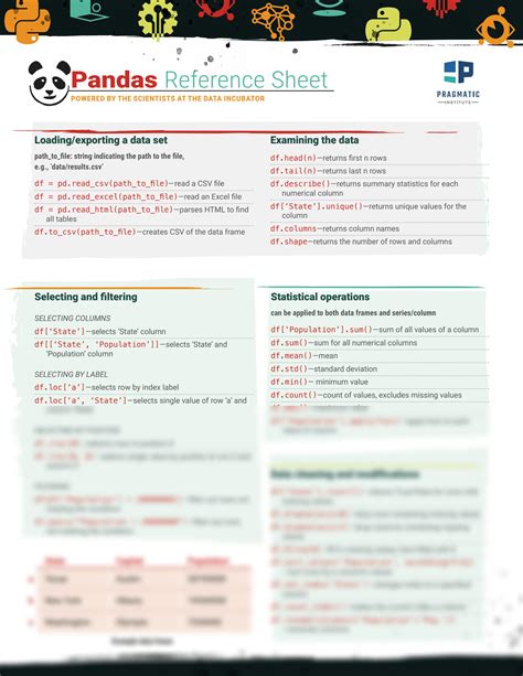 Solution Data Cheat Sheet Studypool