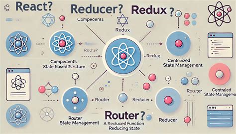 Createslice In Redux Toolkit Create Slices Of Your Redux Store To