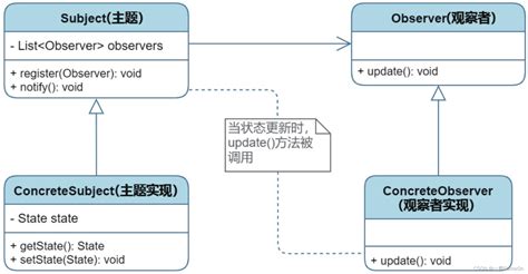 源码系列：手写spring Ioc第十四节：容器事件和事件监听器contextclosedevent Csdn博客