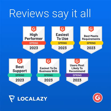 Localazy On Linkedin Software Content Localization Brand