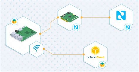 Setting Up Blues Wireless To Backup Sensor Data On Raspberry Pi