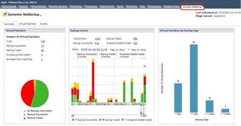 Symantec NetBackup For VMware Features And Integration Settlersoman A Settler In The SDDC