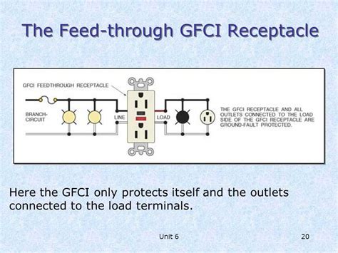 Understanding Gfci Branch Circuit Wiring