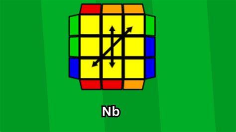 3x3 Pll Algorithms Nb Perm Youtube