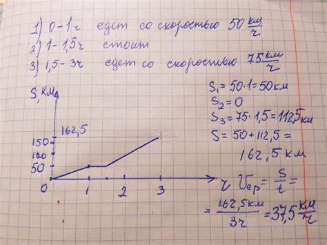 6 За графіком залежності швидкості руху тіла від часу побудуйте графік залежності шляху від