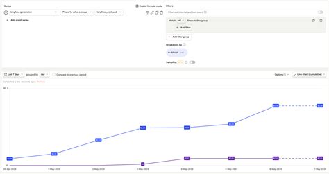 Product Metrics To Track For Llm Apps Posthog