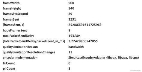 webrtc simulcast介绍 csdn博客