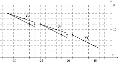 Different Instantiations Of The Parametric Polytope From Example 1