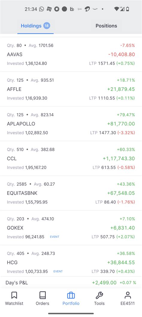 Long Term Portfolio Review Rindianstockmarket