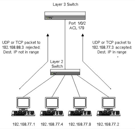 Access Control Power Diagram Wiring Diagram Access Control S