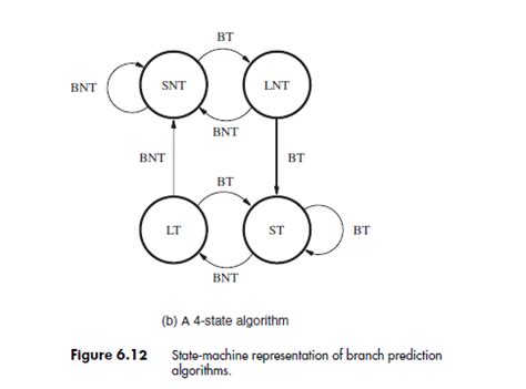 Solved M Assume That A Processor Has The Feature Chegg Com