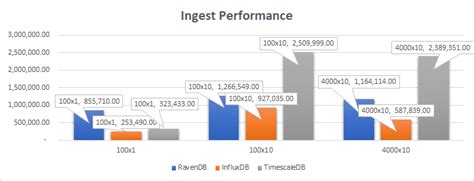 Ravendb Time Series Webinar Recording And Benchmark Results Ayende Rahien