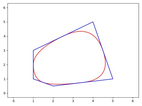 多边形平滑算法 ChaikinSmoothing 土博姜山山 博客园