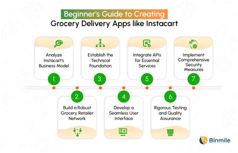 Building An App Like Instacart In Usa Tips Costs Features