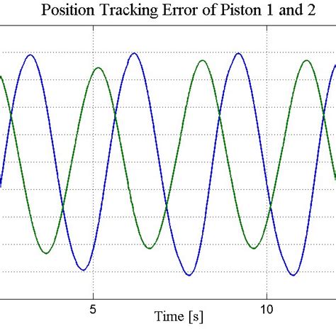 position tracking error for smc download scientific diagram