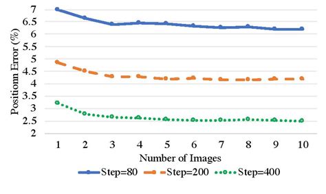 Compositional Visual Generation And Inference With Energy Based Models